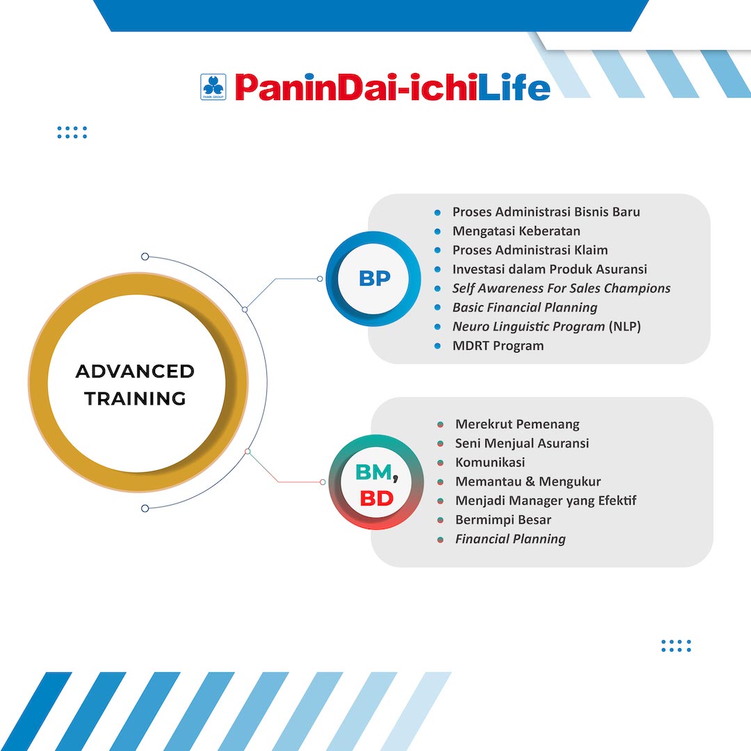 Login | Agency Training